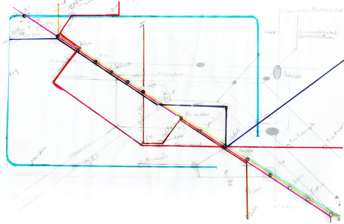 Ecoliteracy Tube Map - EcoLabs