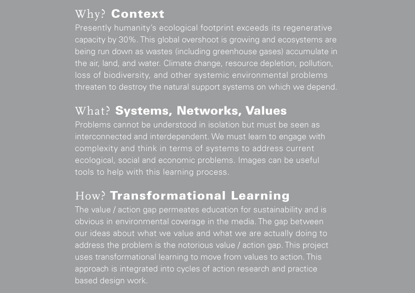 The Visual Communication of Ecological Literacy - EcoLabs