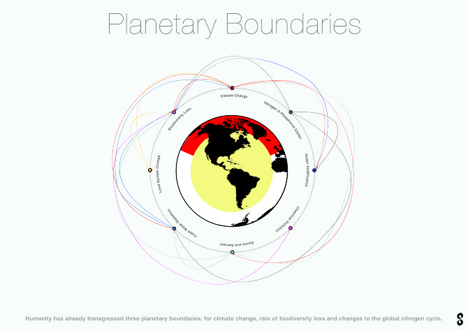 Planetary Boundaries - EcoLabs