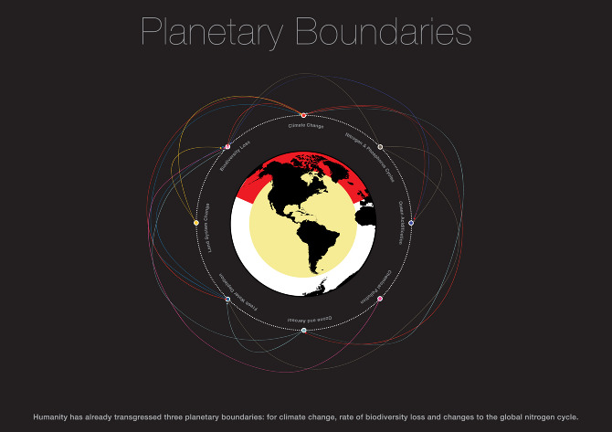 Planetary Boundaries - EcoLabs