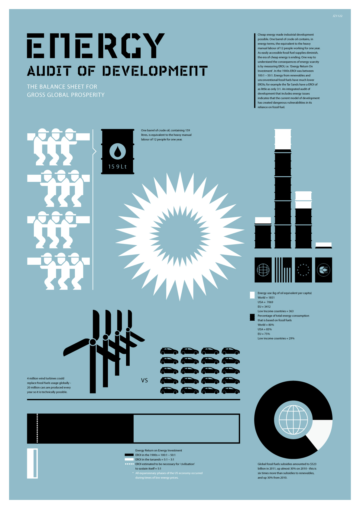 GGP-2.0: An Audit of Development - EcoLabs