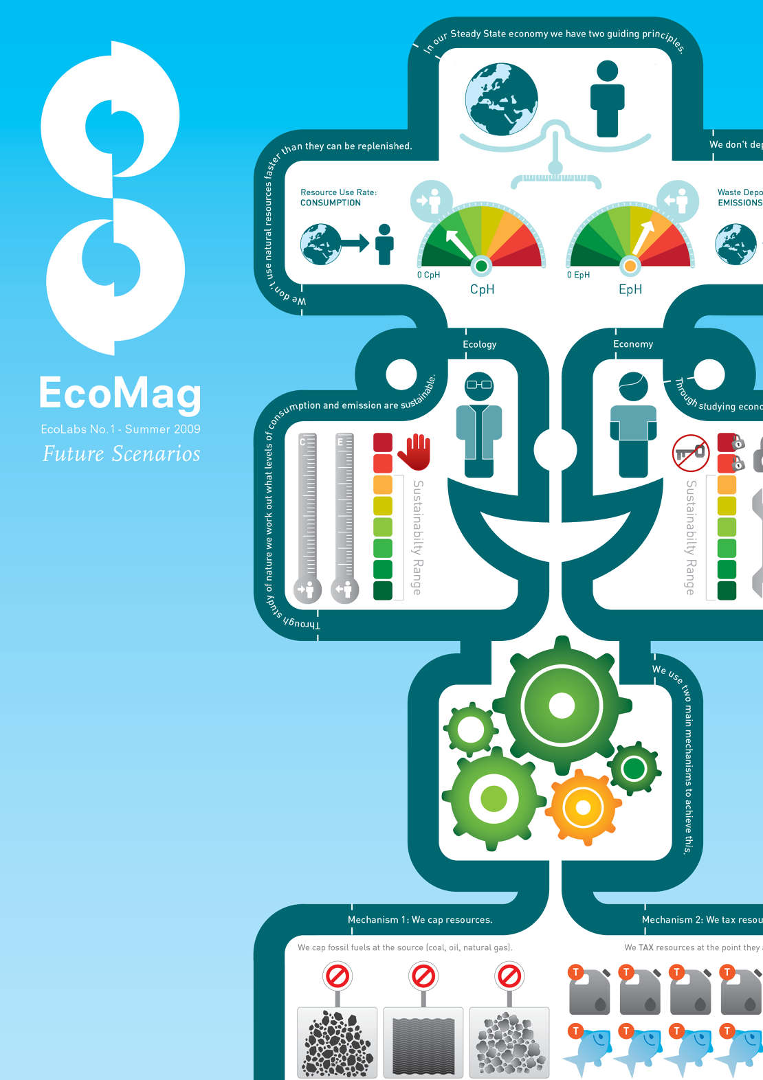 Method Diagrams - EcoLabs