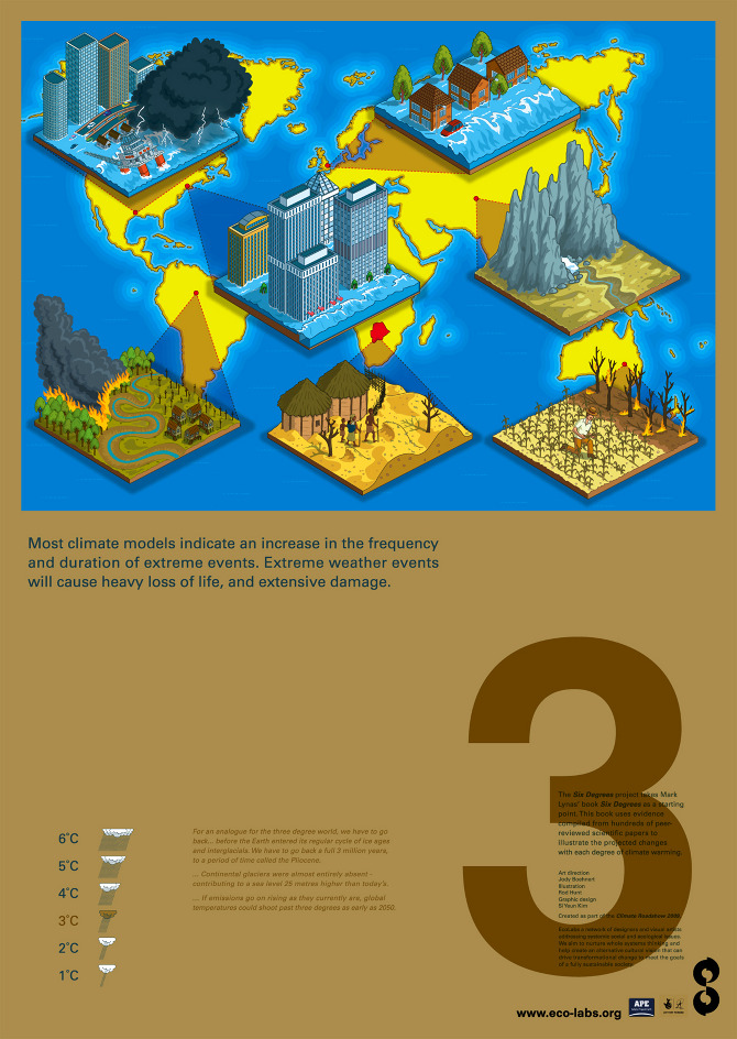 Six Degrees - EcoLabs