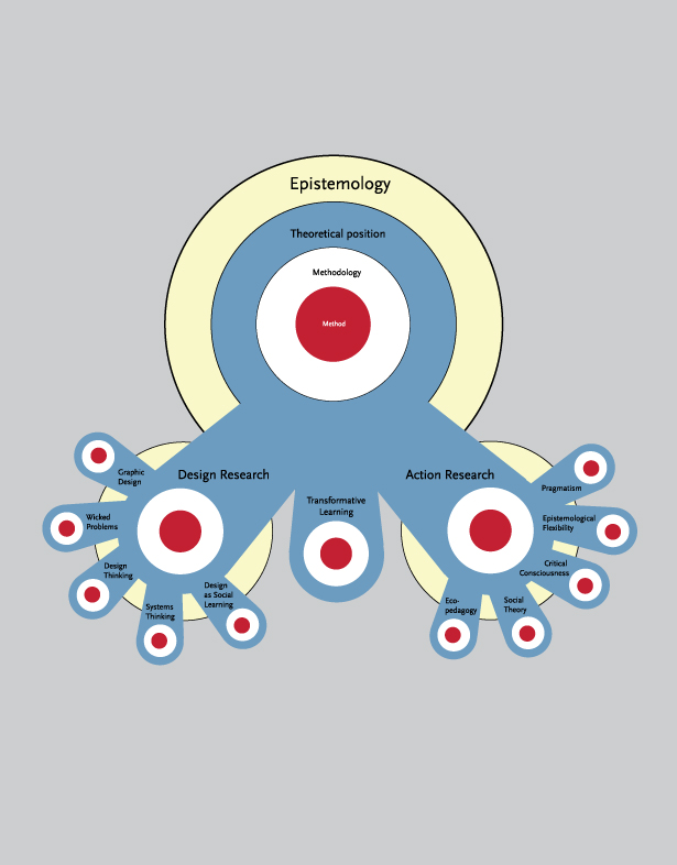 Method Diagrams - EcoLabs