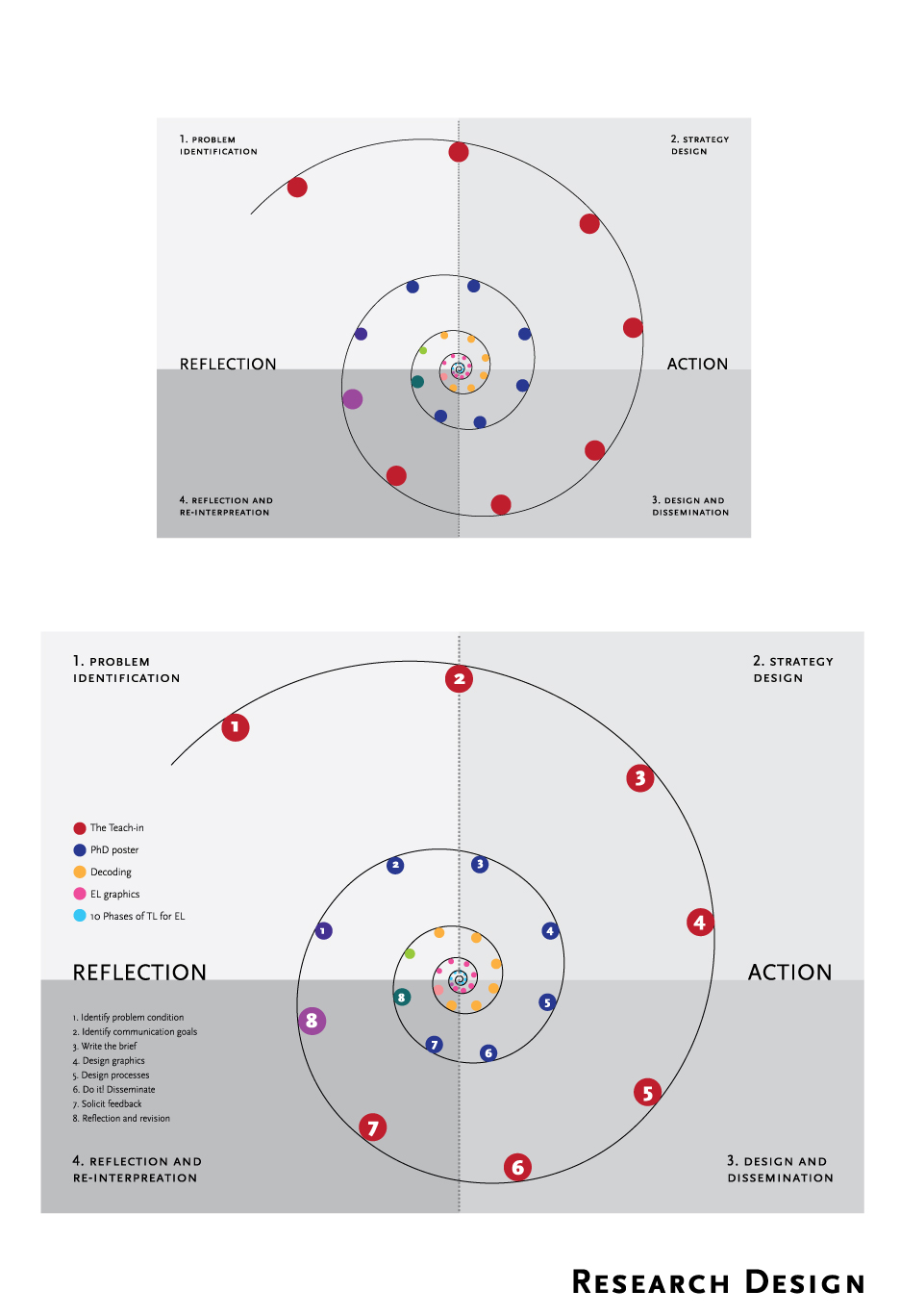 Method Diagrams - EcoLabs