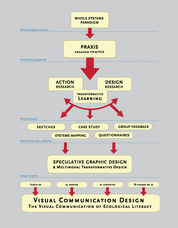 Method Diagrams - EcoLabs