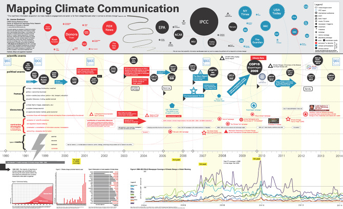 Mapping Climate Communication - Version 1 - EcoLabs