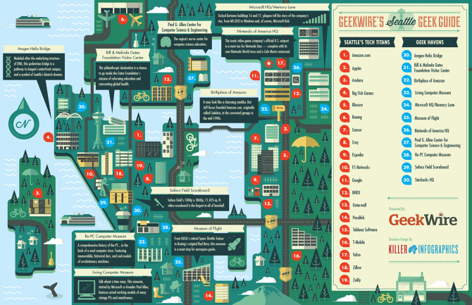 GeekWire Summit 2013 - Chris Munroe