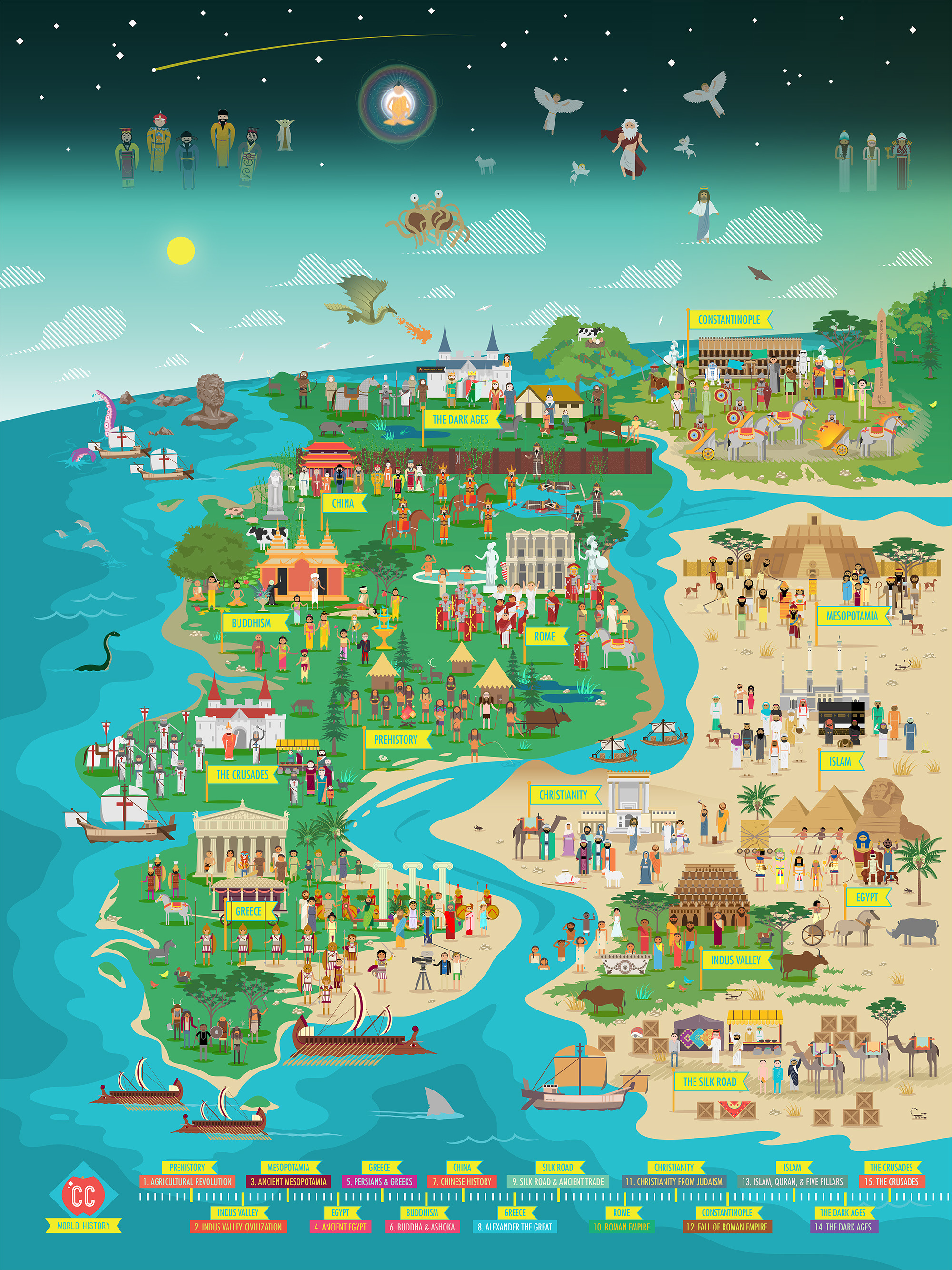Crash Course Poster - katewalkerdesign