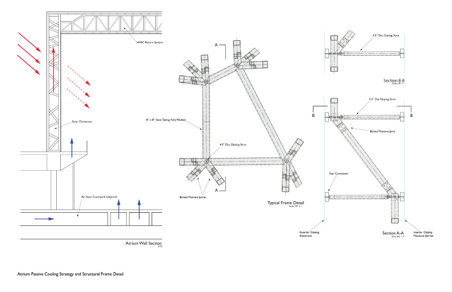 Federation Square - EX•CESS