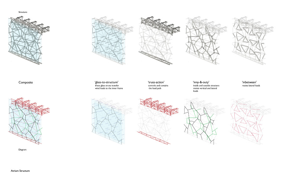 Federation Square - EX•CESS