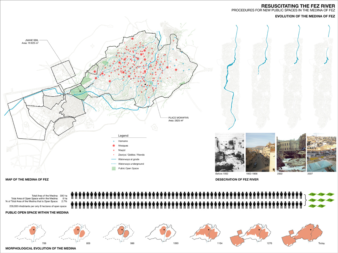 Reconstructing the Fez River - HARARE Sustainable Research