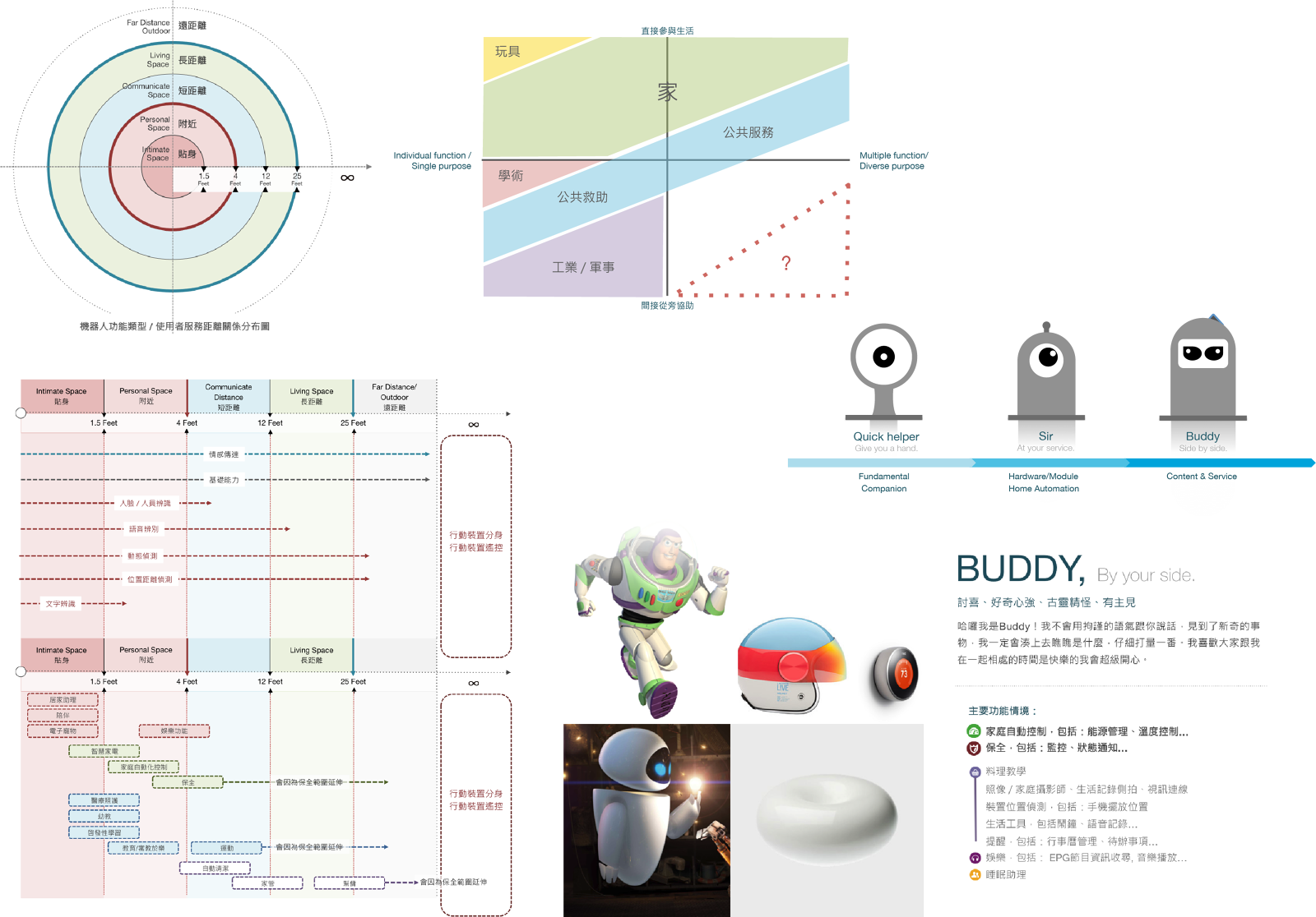 Zenbo - Angela Chu | Portfolio