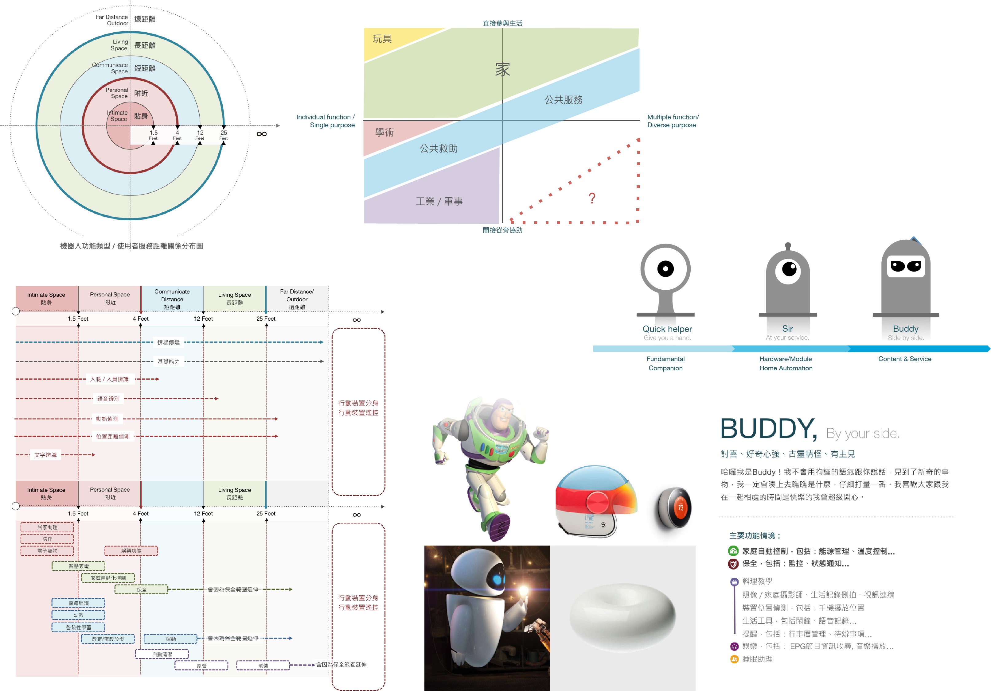 Zenbo - Angela Chu | Portfolio