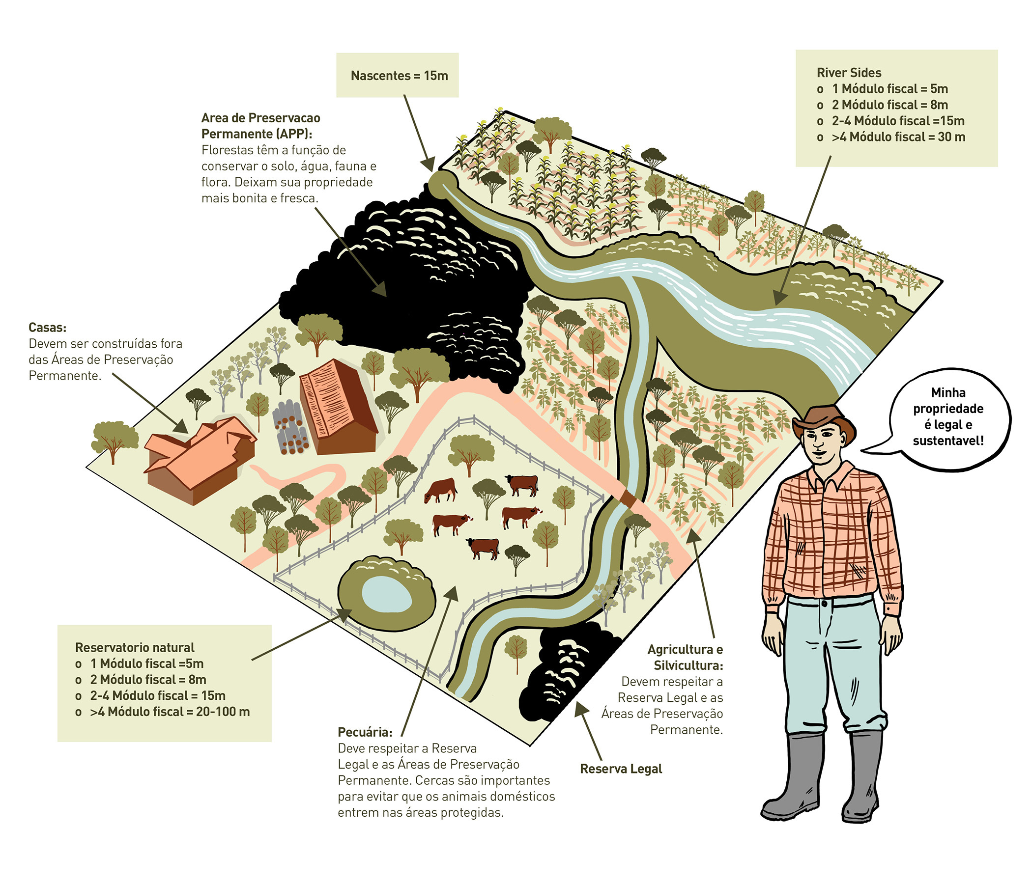 New Forest Code - Infographic for IUCN - Maria Libert