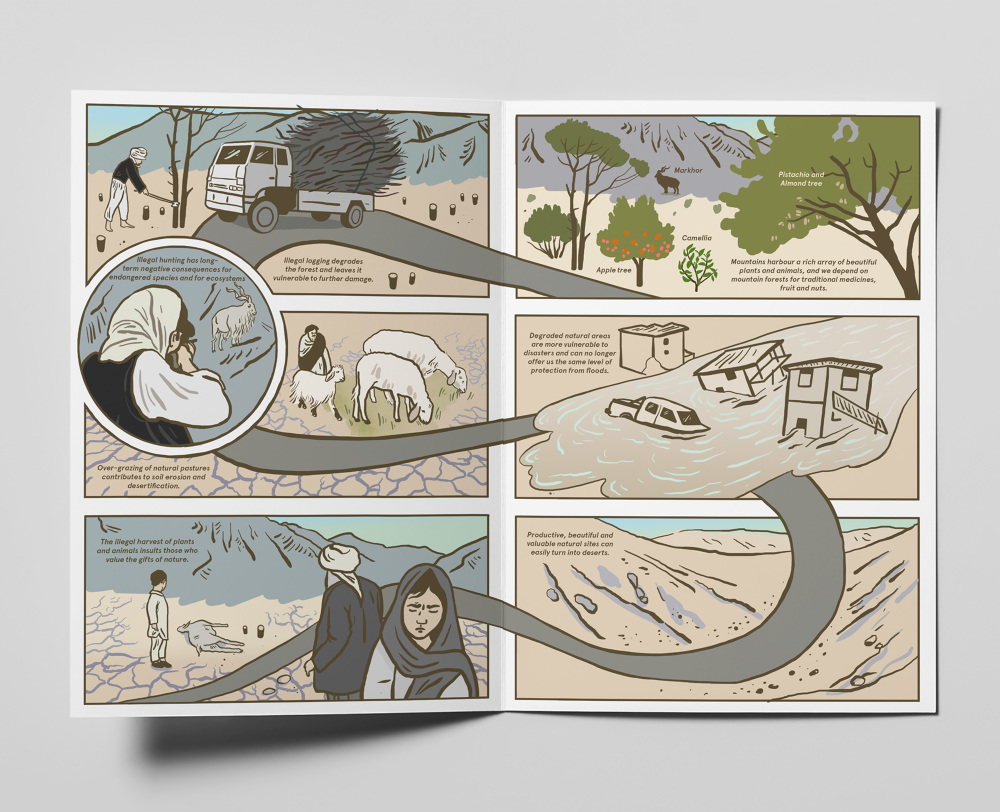 Graphic stories for Afghanistan-Tajikistan Environment and Hydrology ...