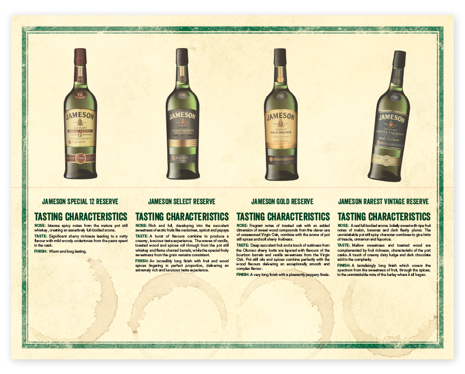 Jameson Irish Whiskey Bar Show Toolkit - Aoife Kenny design