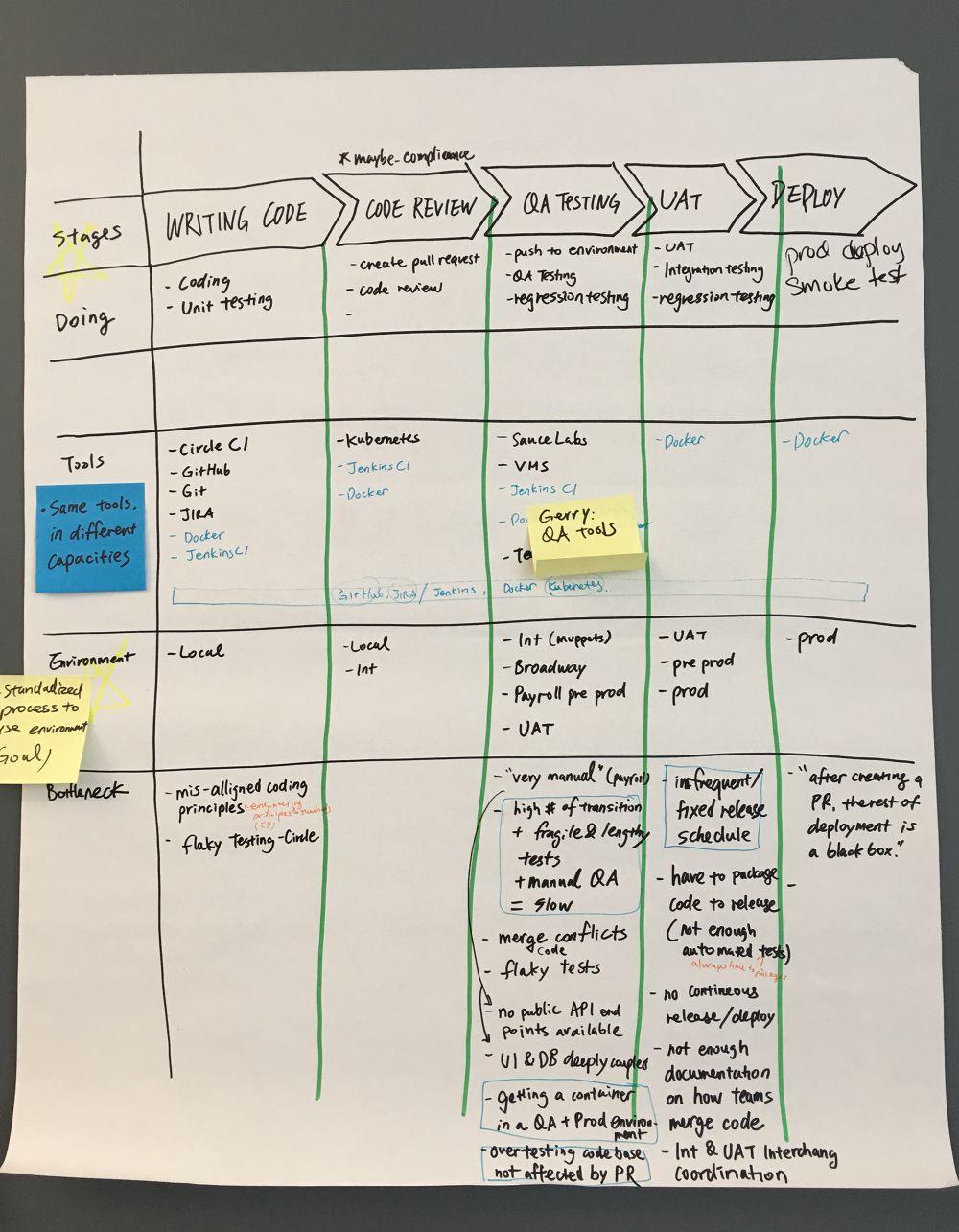 Engineer Journey Map - jialiaodesigns