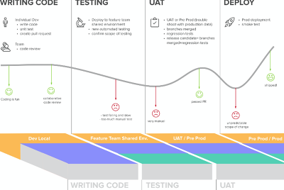 Engineer Journey Map - jialiaodesigns