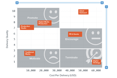 Freedom Chart - jialiaodesigns