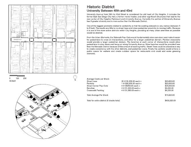 Strategic Map of the New Economic Geography for CITY HEIGHTS ...