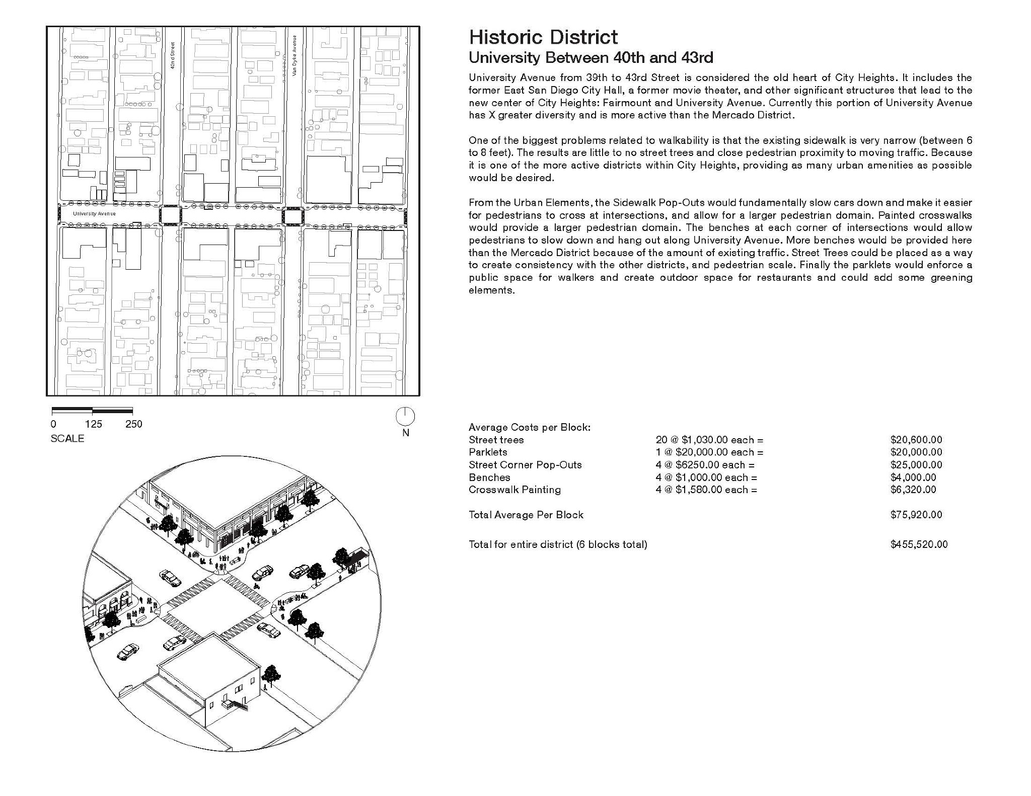 Strategic Map of the New Economic Geography for CITY HEIGHTS ...