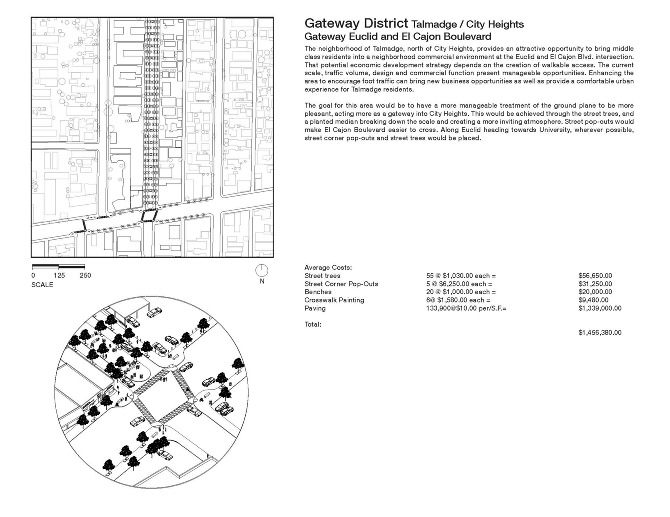 Strategic Map of the New Economic Geography for CITY HEIGHTS ...