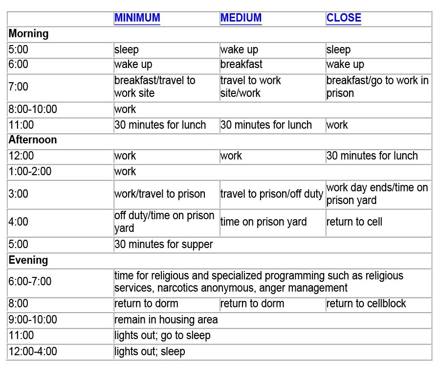 order (daily routine) - susanboyle