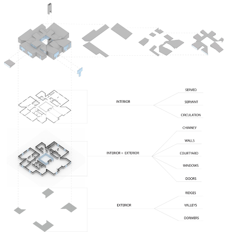 GOLDENBERG HOUSE // ANALYSIS - Eli Eskenazi // Complete Works