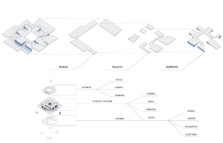 GOLDENBERG HOUSE // ANALYSIS - Eli Eskenazi // Complete Works