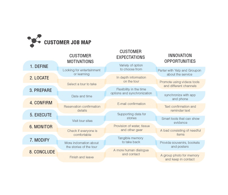Experience Audit - Kathe Antoine Designs
