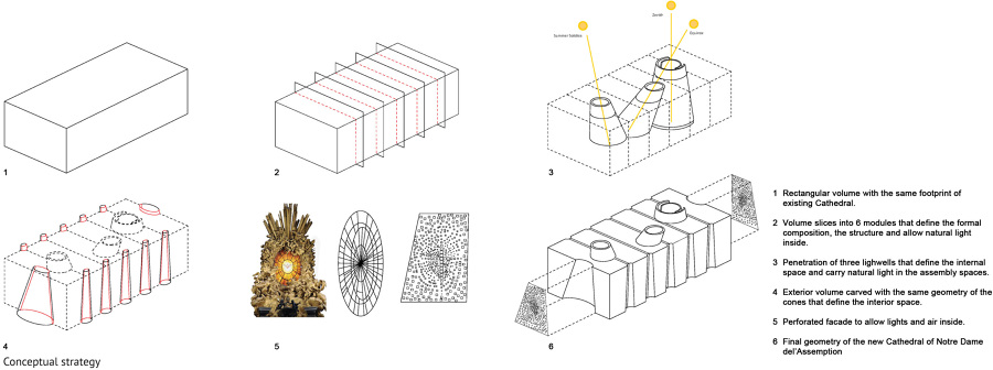 Cathedral Port-au-Prince - Zeinab Shirani Architect