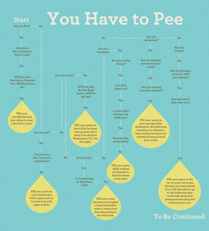 You Have to Pee Flow Chart - Liz Lewis