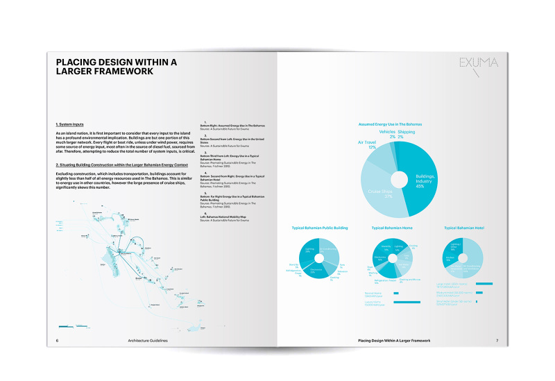 Architecture Guidelines - r daurio