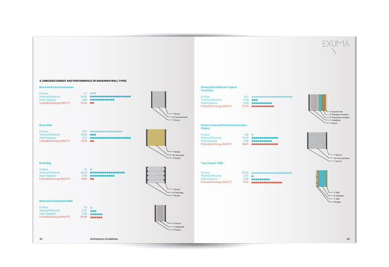 Architecture Guidelines - r daurio