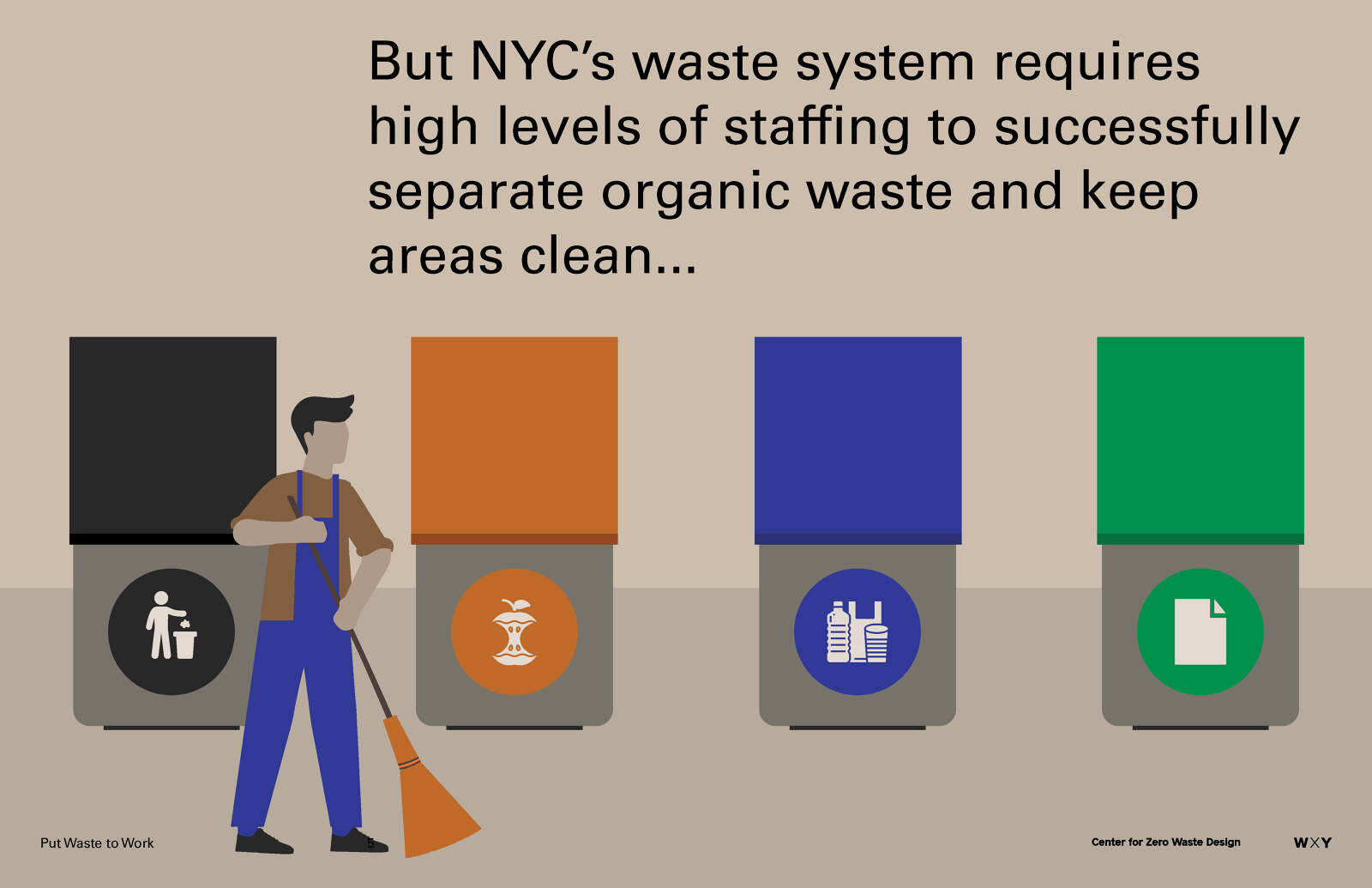 Put Waste to Work - r daurio