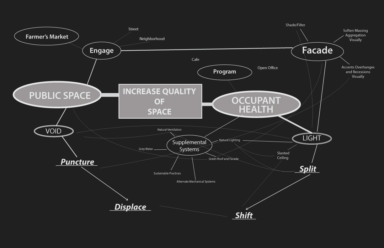 If / Then - Design+Fabrication