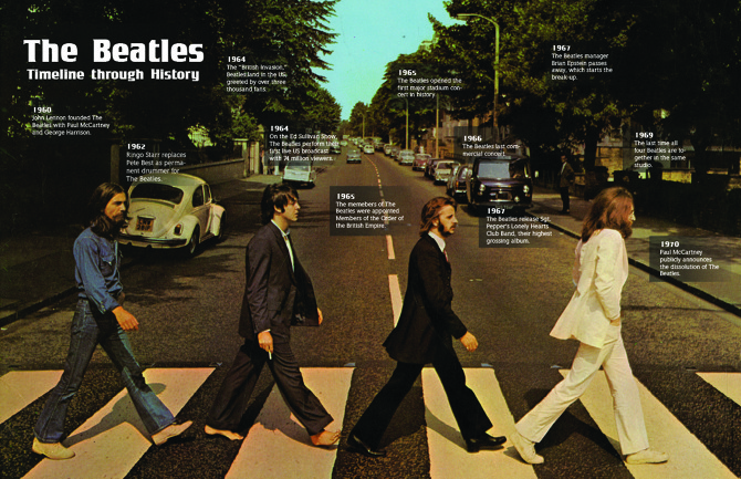 The Beatles Timeline - Adam Gullickson Design Portfolio