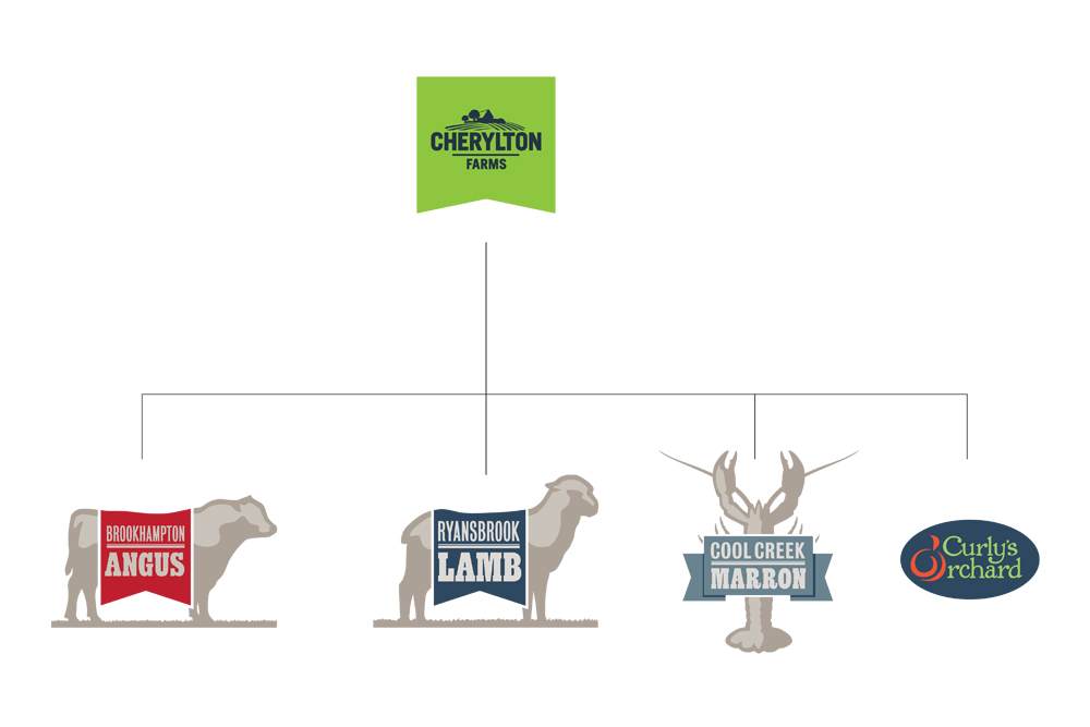 Cherylton Farms - ash valmadre design