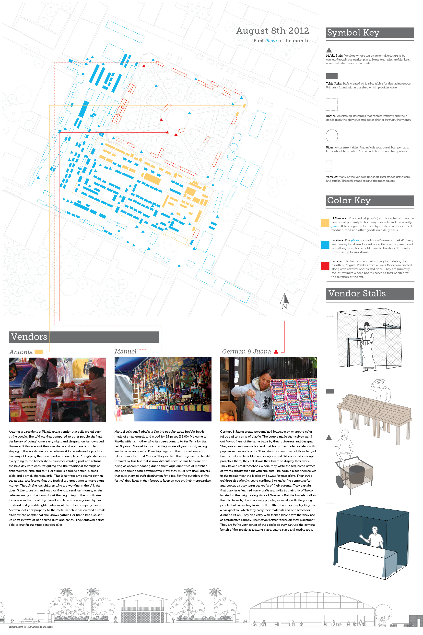 "El Centro" Project - Nataly Rojas Arquitecture