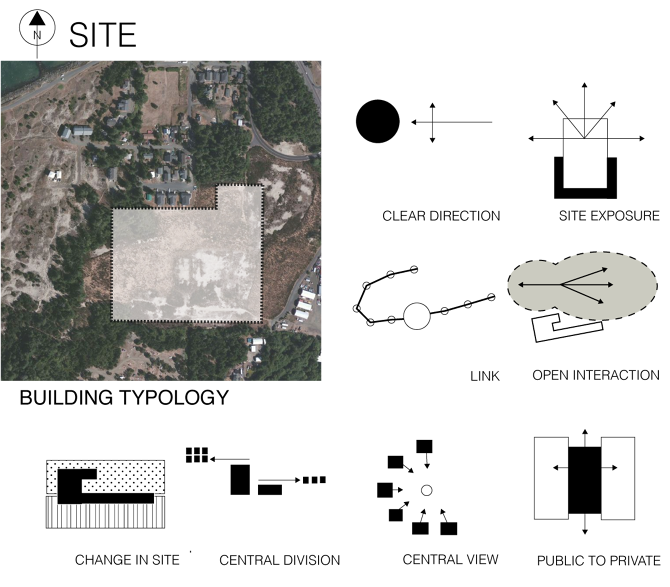 OMSI Camp in Newport - Nataly Rojas Arquitecture