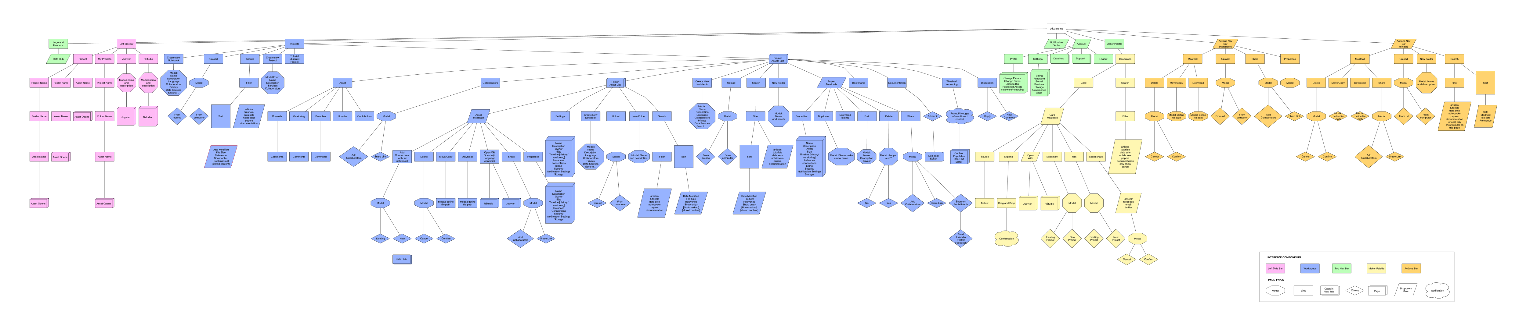 The Data Science Experience - Zoe Padgett