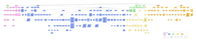 The Data Science Experience - Zoe Padgett