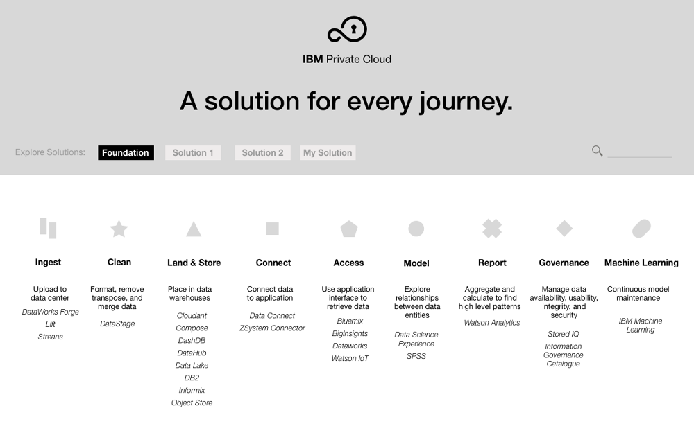 Analytics Solution Builder - Zoe Padgett