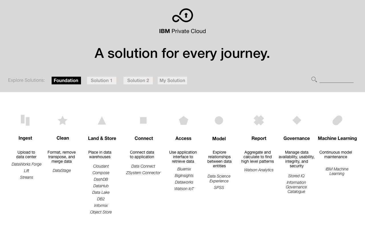 Analytics Solution Builder - Zoe Padgett