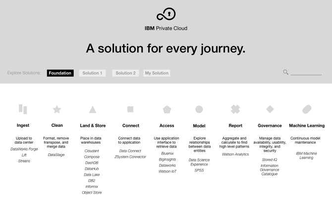 Analytics Solution Builder - Zoe Padgett