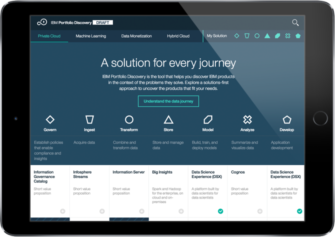 Analytics Solution Builder - Zoe Padgett