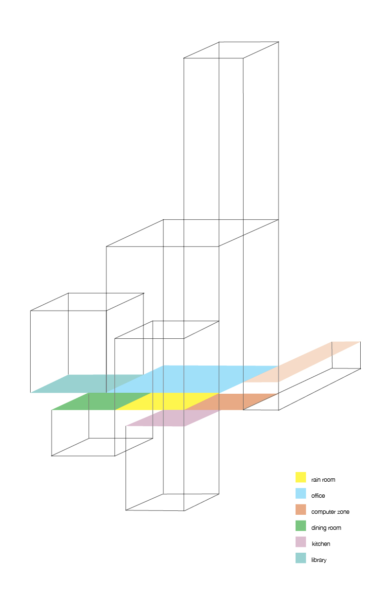 Stamen: Data Visualizations - Zoe Padgett