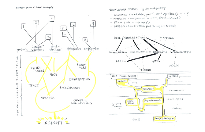 Stamen: Data Visualizations - Zoe Padgett