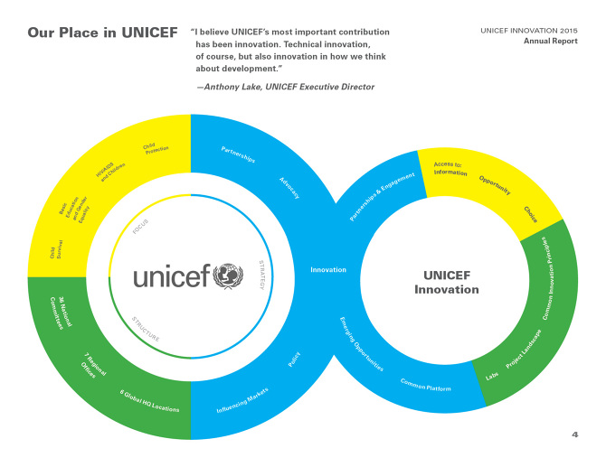 UNICEF Innovation Annual Report - Zoe Padgett